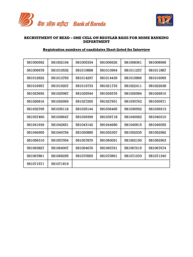 List of Candidates Short Listed 31 05 | PDF