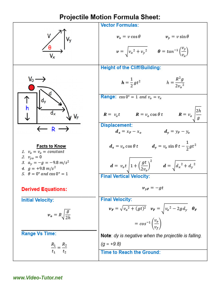 Projectile Motion Formula Sheet | PDF | Physical Phenomena | Mechanical ...