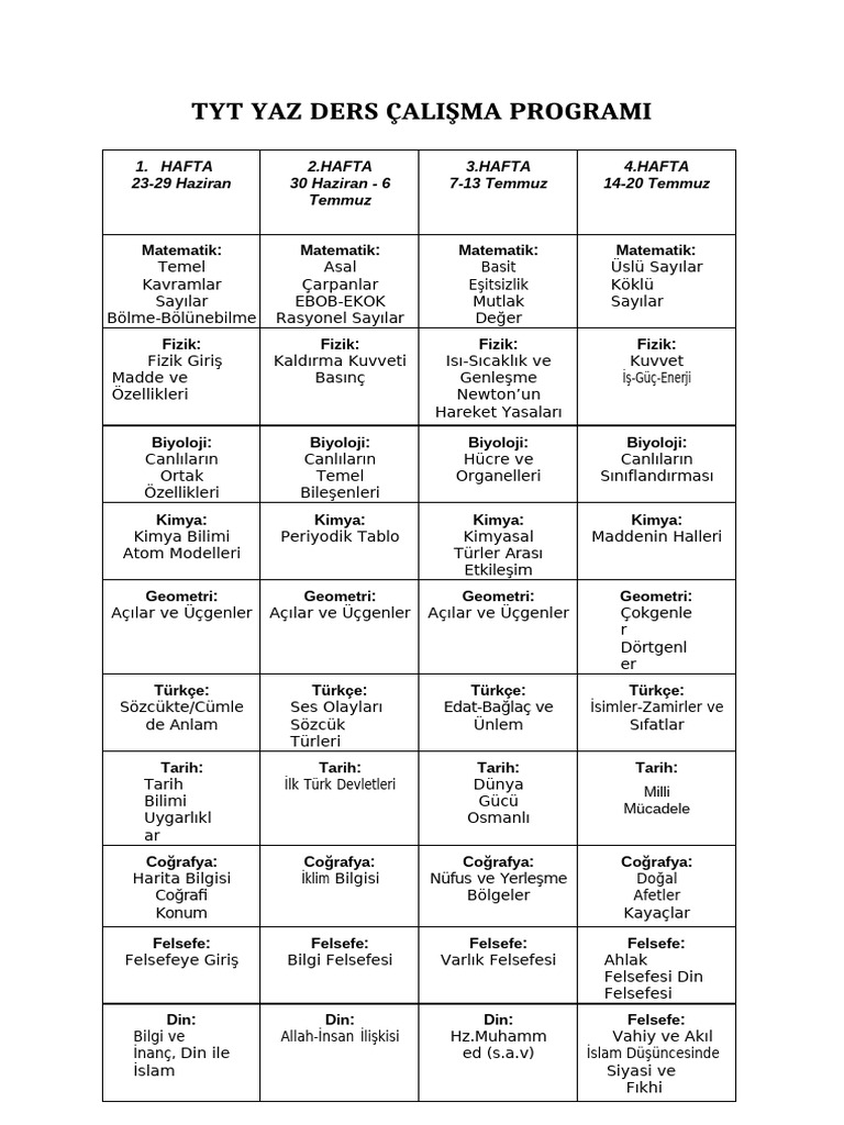 Yaz Tyt Ders Programi | PDF