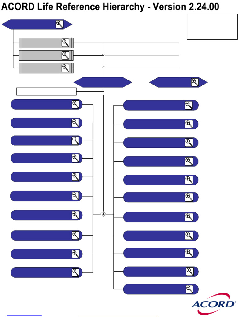 ACORD Standards Overview and Guidelines | PDF | Financial Services | Money