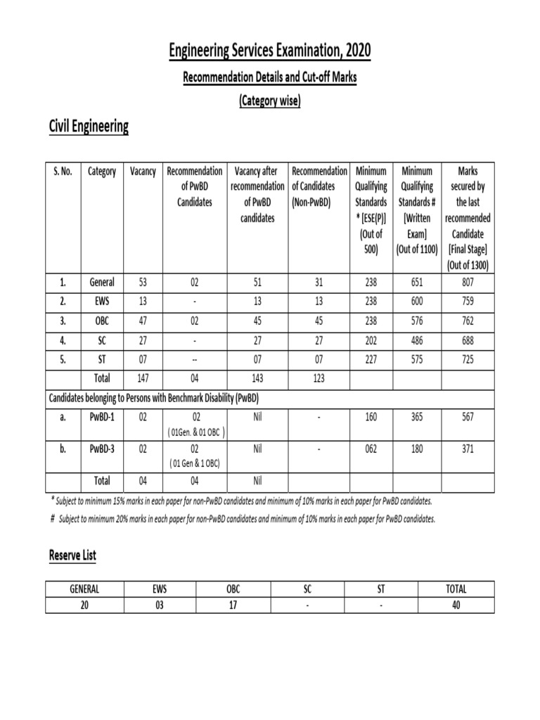 Cut-Off-ESE-2020-English-150421 (1) | PDF | Government Of India