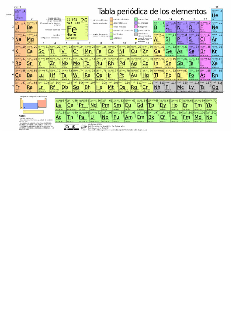 Tabla Periodica de Los Elementos Completa | PDF