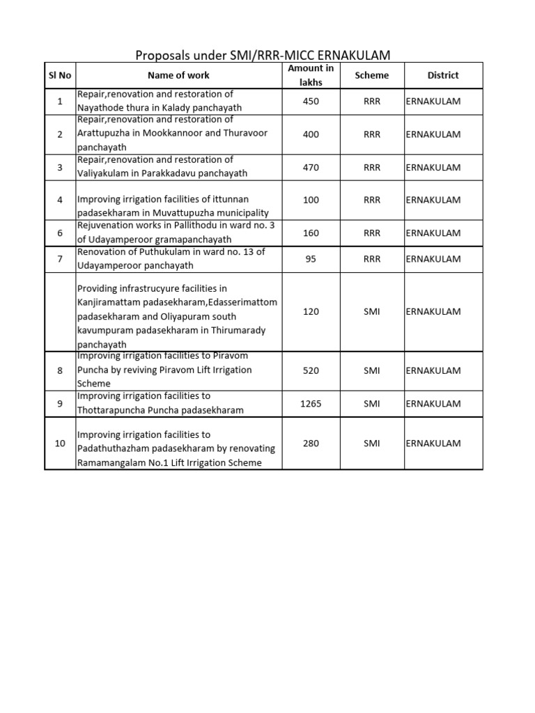 Ekm RRR Smi Proposal | PDF