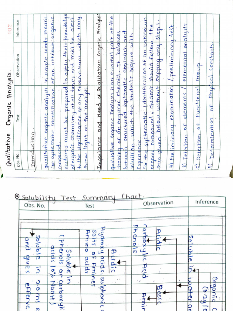 Qualitative Analysis | PDF | Chemical Substances | Chemical Compounds