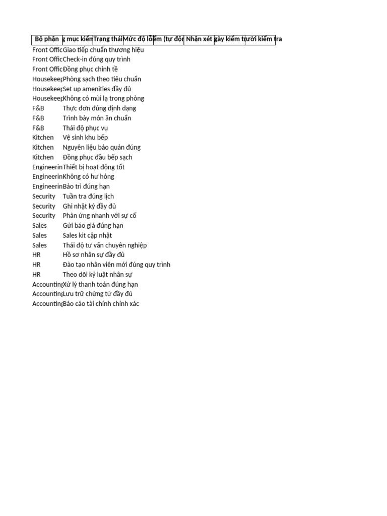 Template QC Checklist Auto | PDF