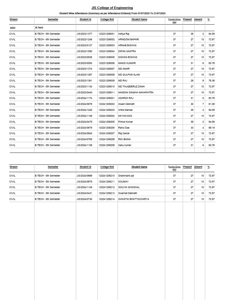 Attendance Report_2027 Batch | PDF