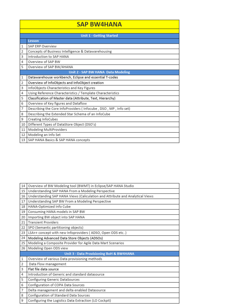 Sap Bw4hana Contet D | PDF | Data Warehouse | Information Retrieval