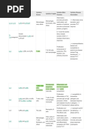 Lui Freeze-Thaw Elution Procedure | PDF | Serology | Hematology