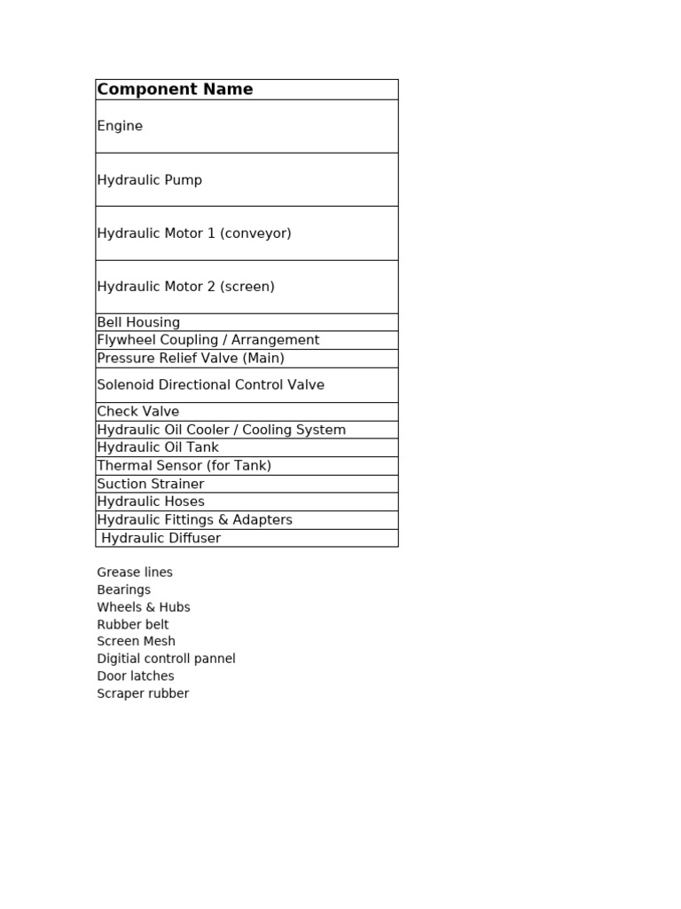 Hydraulic System Component Specifications | PDF