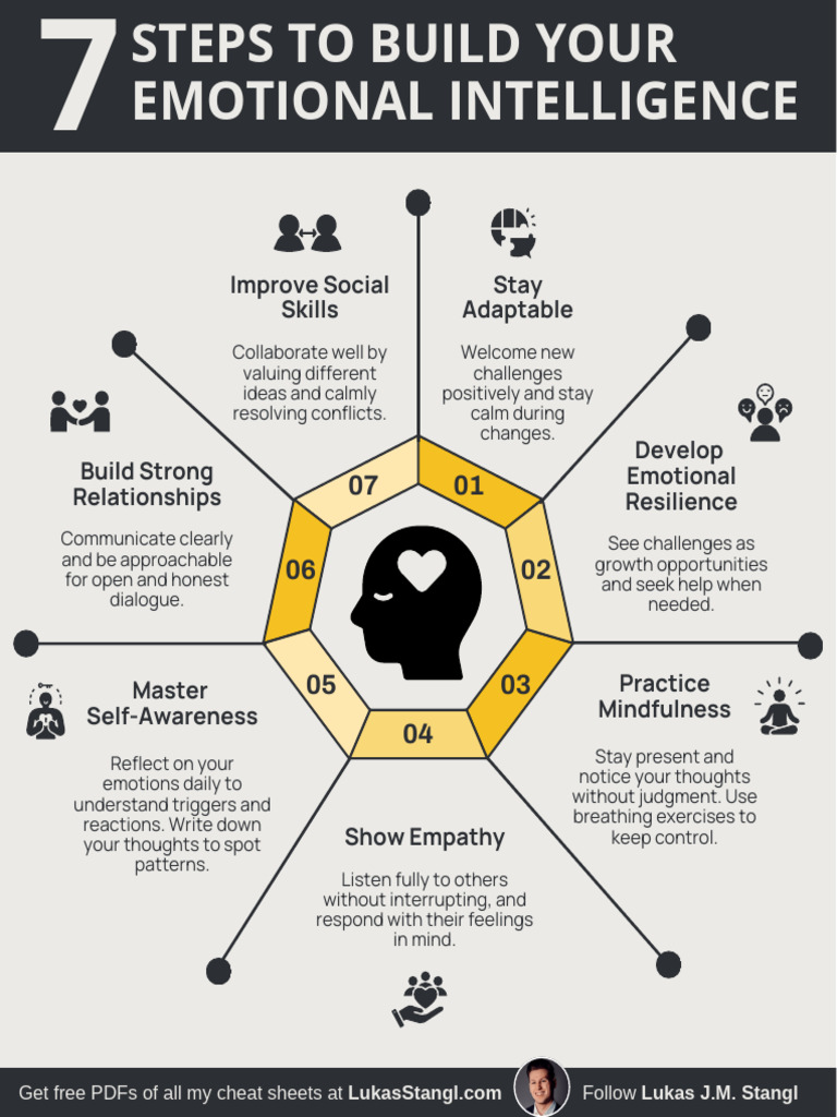 7 Steps To Build Your Emotional Intelligence by Lukas Stangl (Light ...
