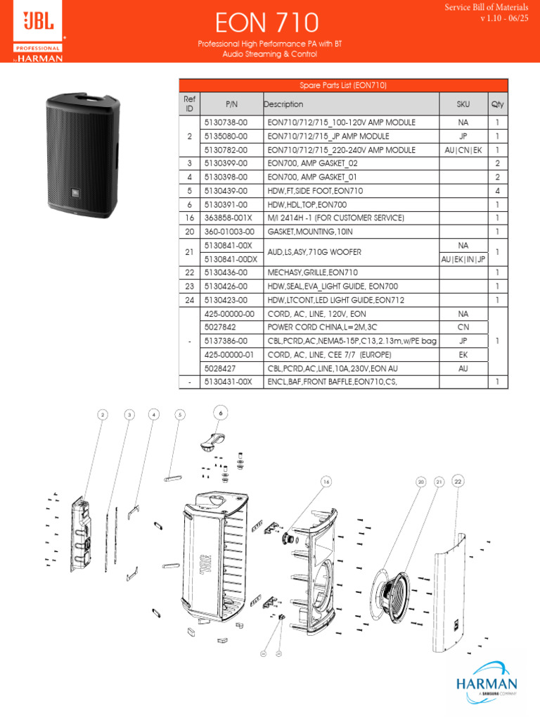 EON Series Spare Parts List | PDF