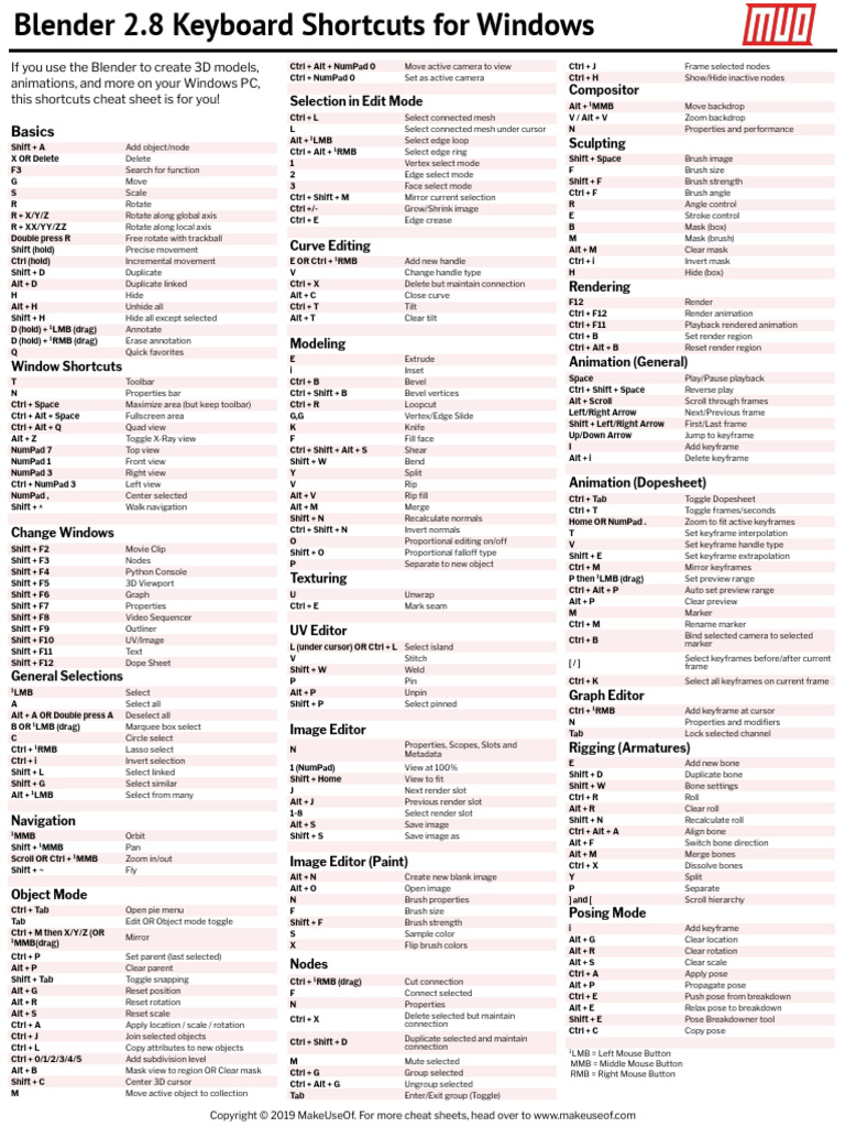 Blender 2.8 Windows Shortcuts Guide | PDF | Human–Computer Interaction ...