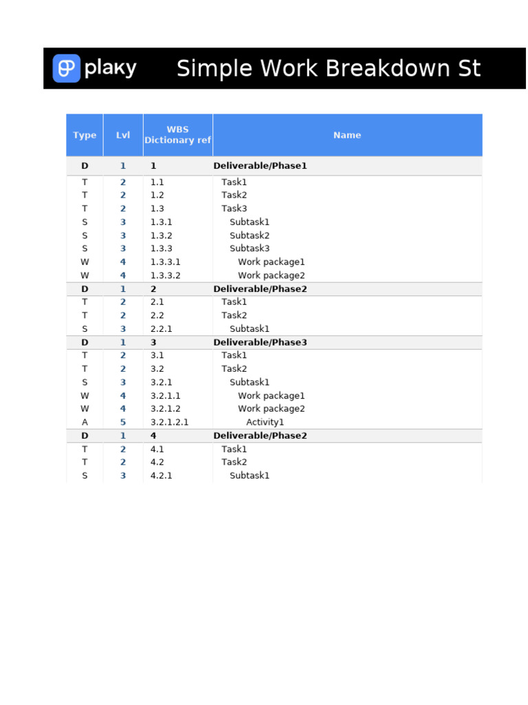 Work Breakdown Structure Example | PDF