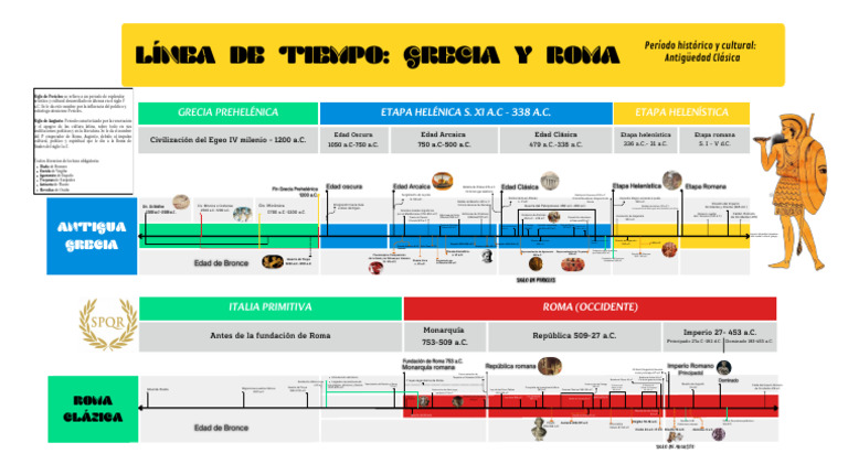 Línea de tiempo: Grecia y Roma | PDF | Grecia | Antigua Grecia