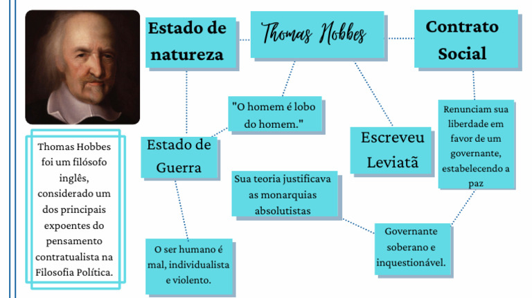 Mapa Mental Thomas Hobbes E Contratualismo Pdf
