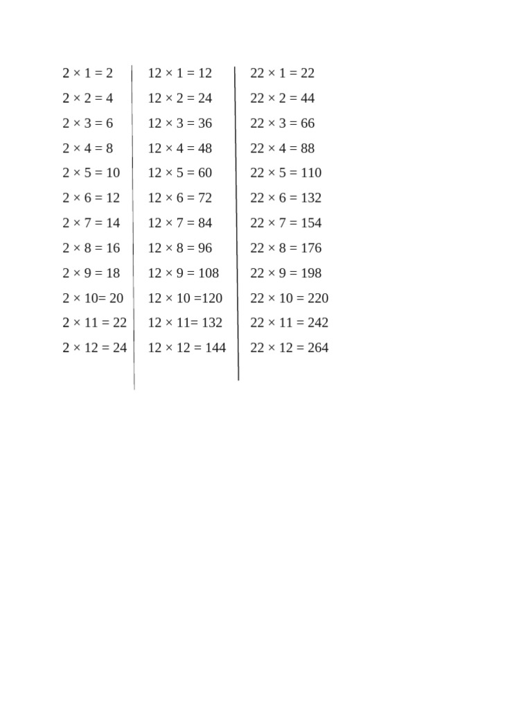 Multiplication Table 2,12,22,32,42 | PDF