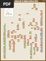 List of Popes from Peter to Francis | PDF | Catholic Church | Vatican City