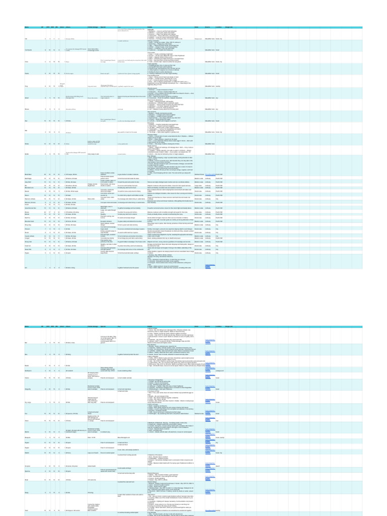 Mega Bestiario MausRitter Beasts - Sheet1 | PDF | Predation | Cougar