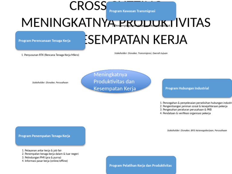 CrossCutting Disnaker Program Kegiatan | PDF