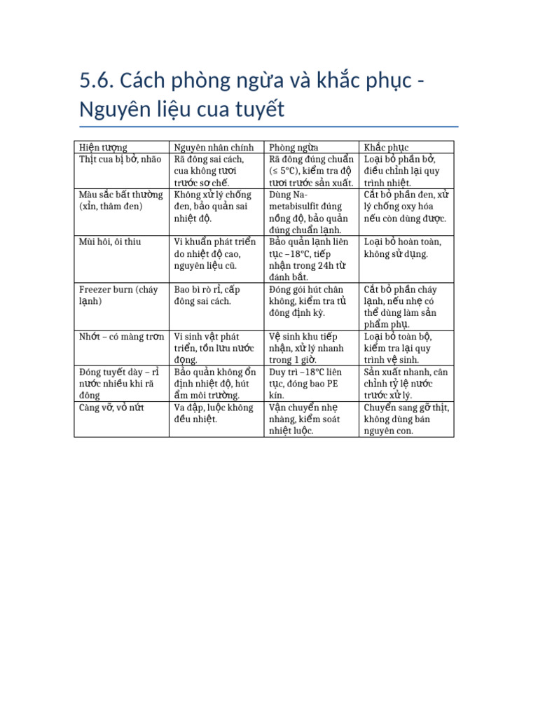 Cach Phong Ngua Va Khac Phuc Cua Tuyet | PDF