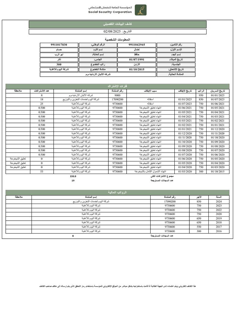 SSC Book | PDF