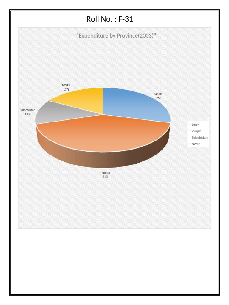 Practical 12 - Chart | PDF