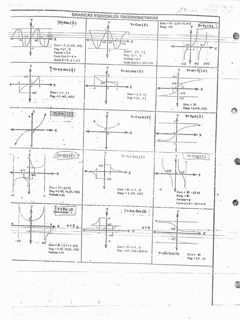 GRAFICAS ELEMENTALES | PDF