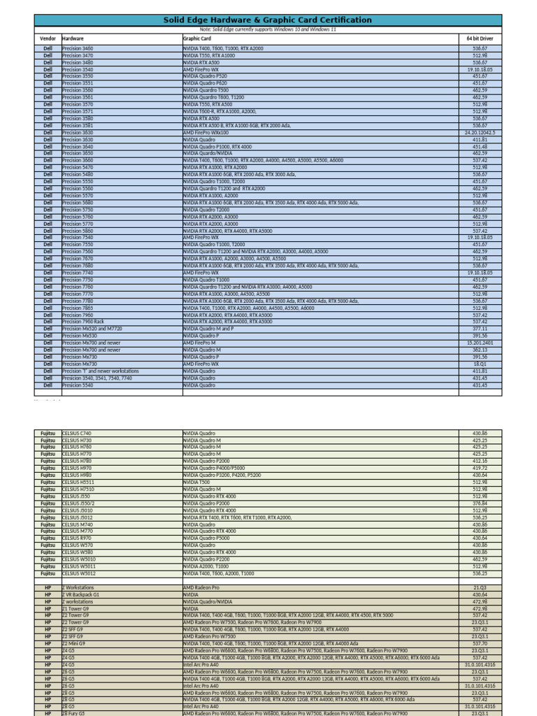 Solid Edge Hardware Certification Guide | PDF | Computer Hardware ...