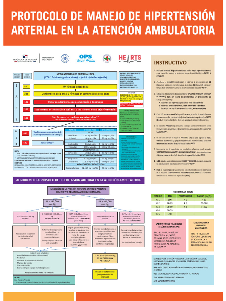 Hipertensión Arterial Manejo | PDF | Hipertensión | Especialidades Medicas