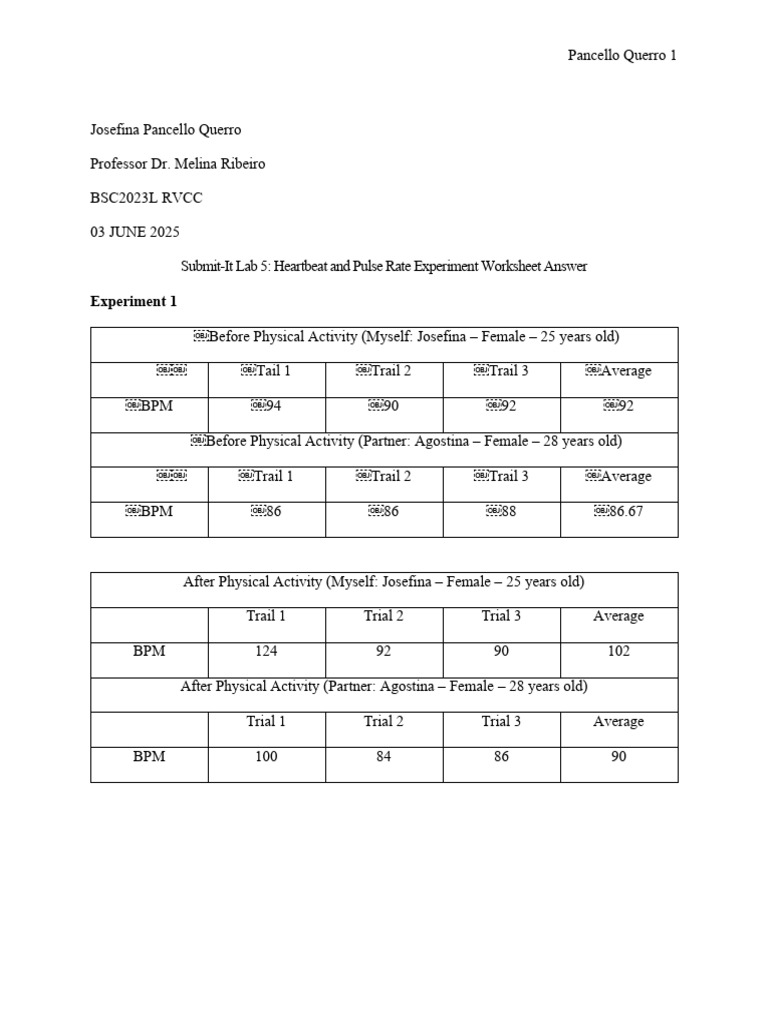Submit-it Lab 5 Experiment - Human Biology Lab | PDF