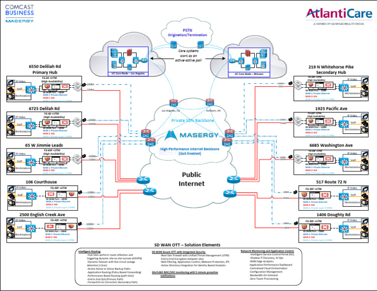Atlanticare Regional Medical Center - SD WAN OTT | PDF | Voice Over Ip | Wide Area Network
