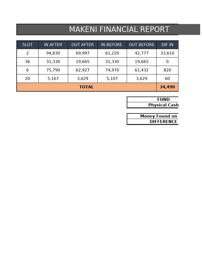 presentation excel d'un rapport journalier | PDF