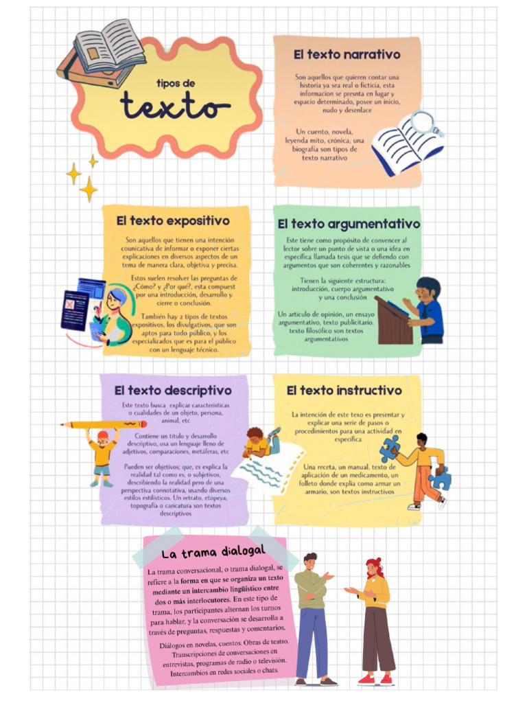 Tramas Textuales y Funciones Del Lenguaje | PDF