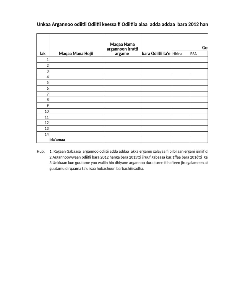 Unkaa Arganno Odiitii Abba Alaangaa | PDF