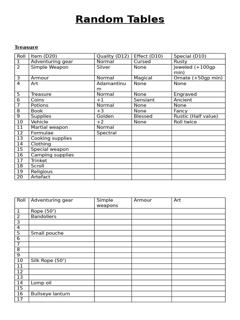 Random Tables | PDF