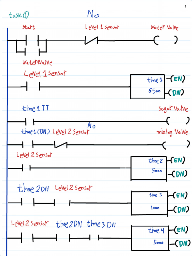 PLC Ali Saud (5) | PDF
