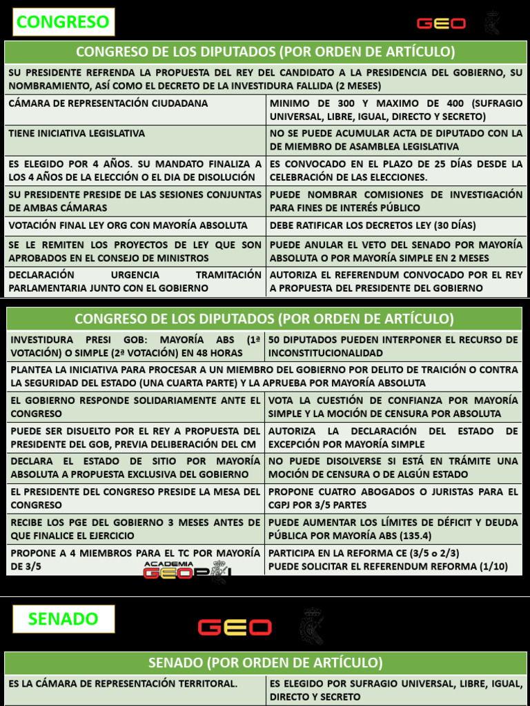 Esquema de Cortes Generales | PDF | Cortes Generales | Gobierno de españa