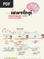 MECONEURO 500MCG - Manfaat, Dosis, Efek Samping - K2 | PDF | Sains ...
