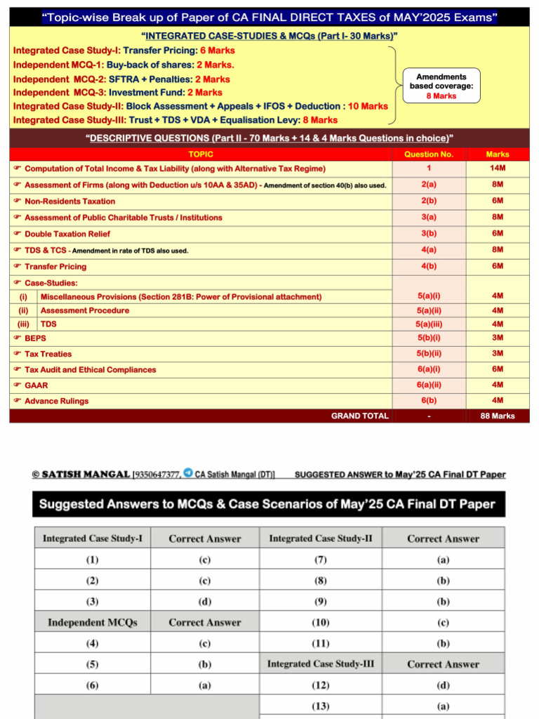 COMPLETE Paper Solution of DT Paper of May'25 CA Final Exams by CA ...