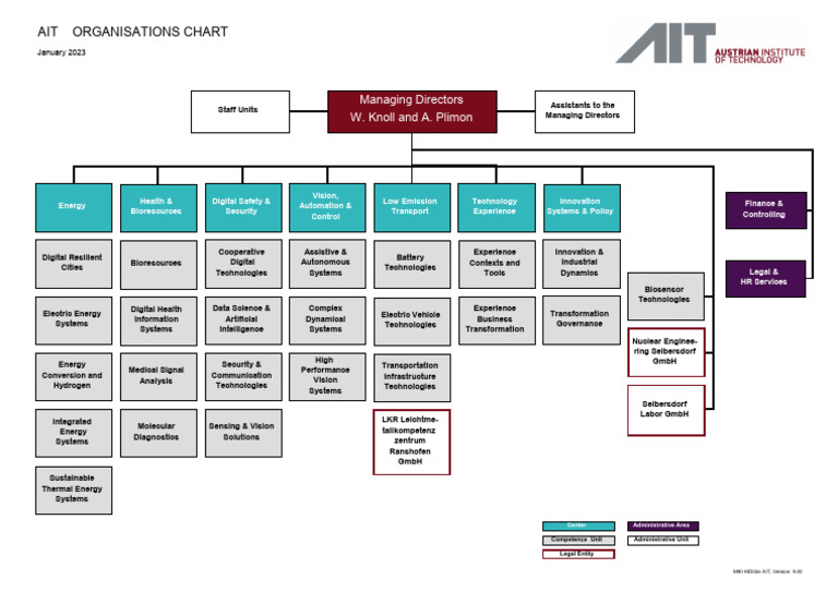 M90 MD02e AIT - 2023 | PDF