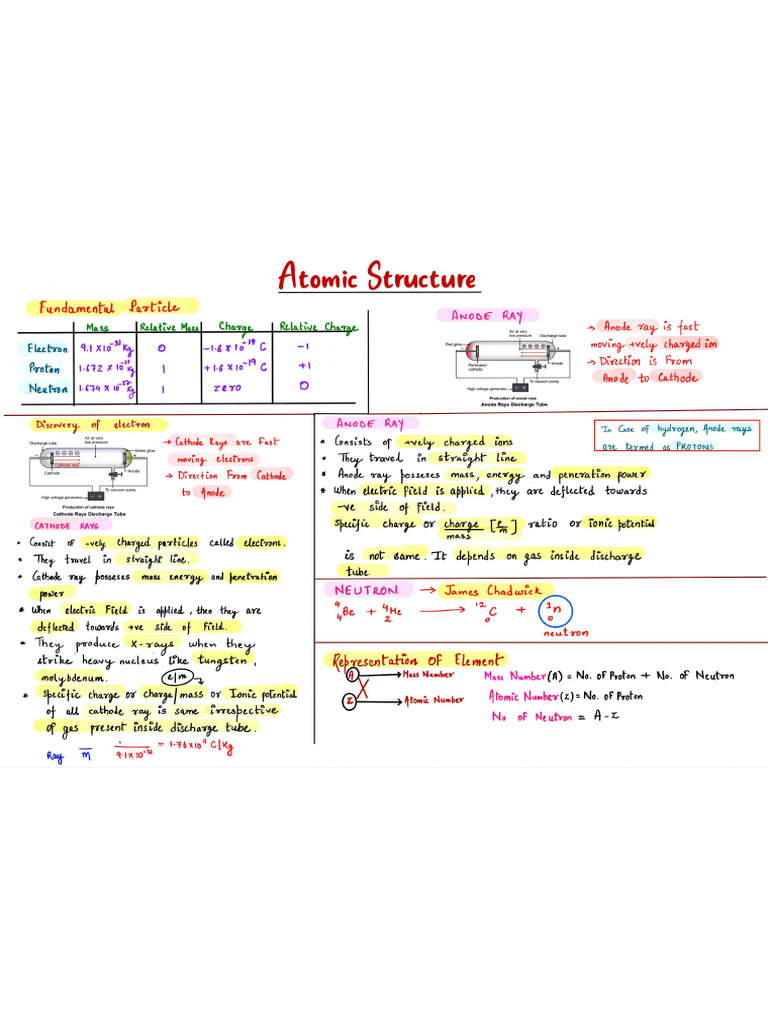 Atomic Structure 1 (1) 3 | PDF