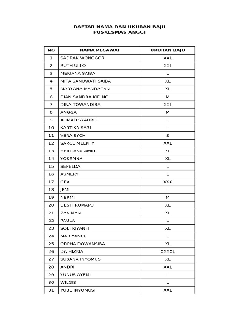 Daftar Nama Dan Ukuran Baju Puskesmas Anggi | PDF