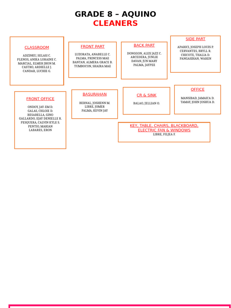 Cleaners List | PDF