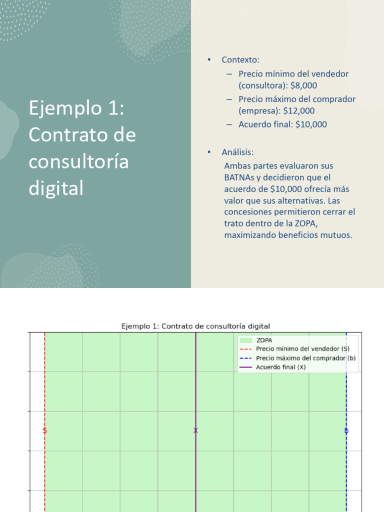 Ejemplos - Zona de Acuerdo - SEM6 | PDF | Economias | Mercado (economía)