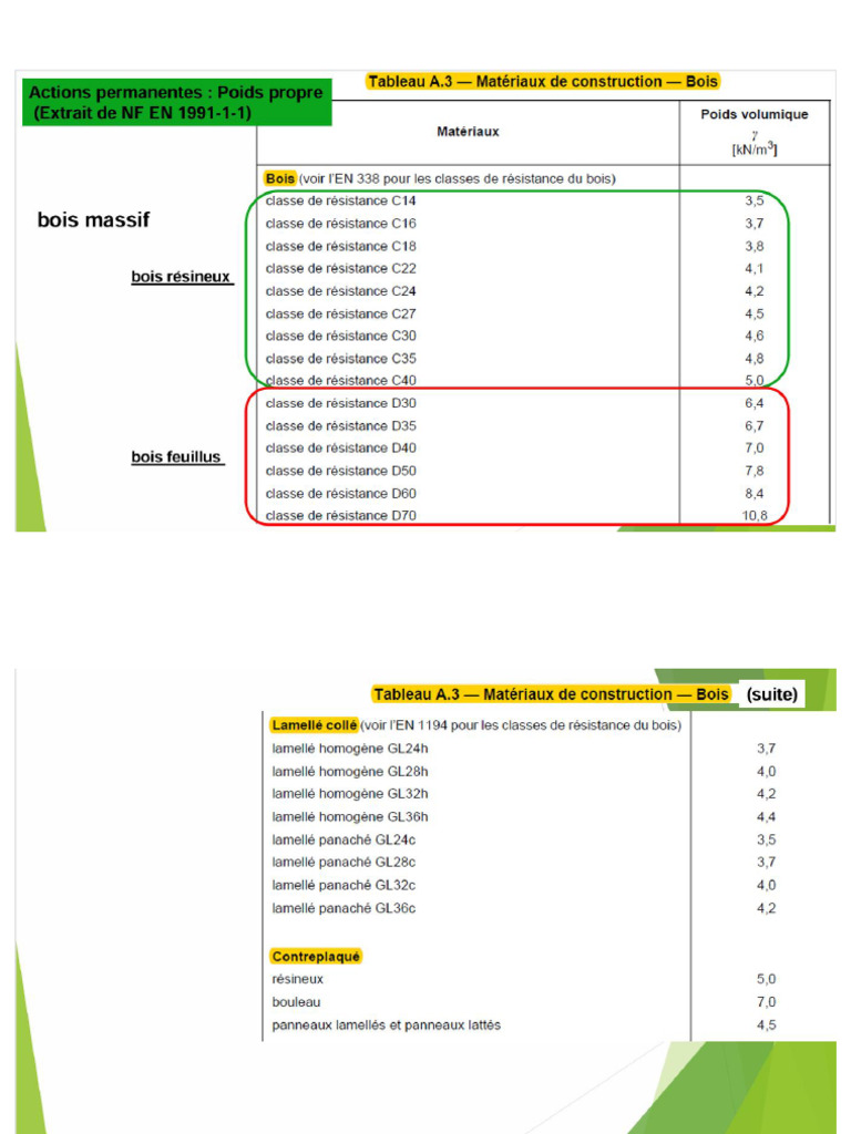 Résumé Cours 1 | PDF
