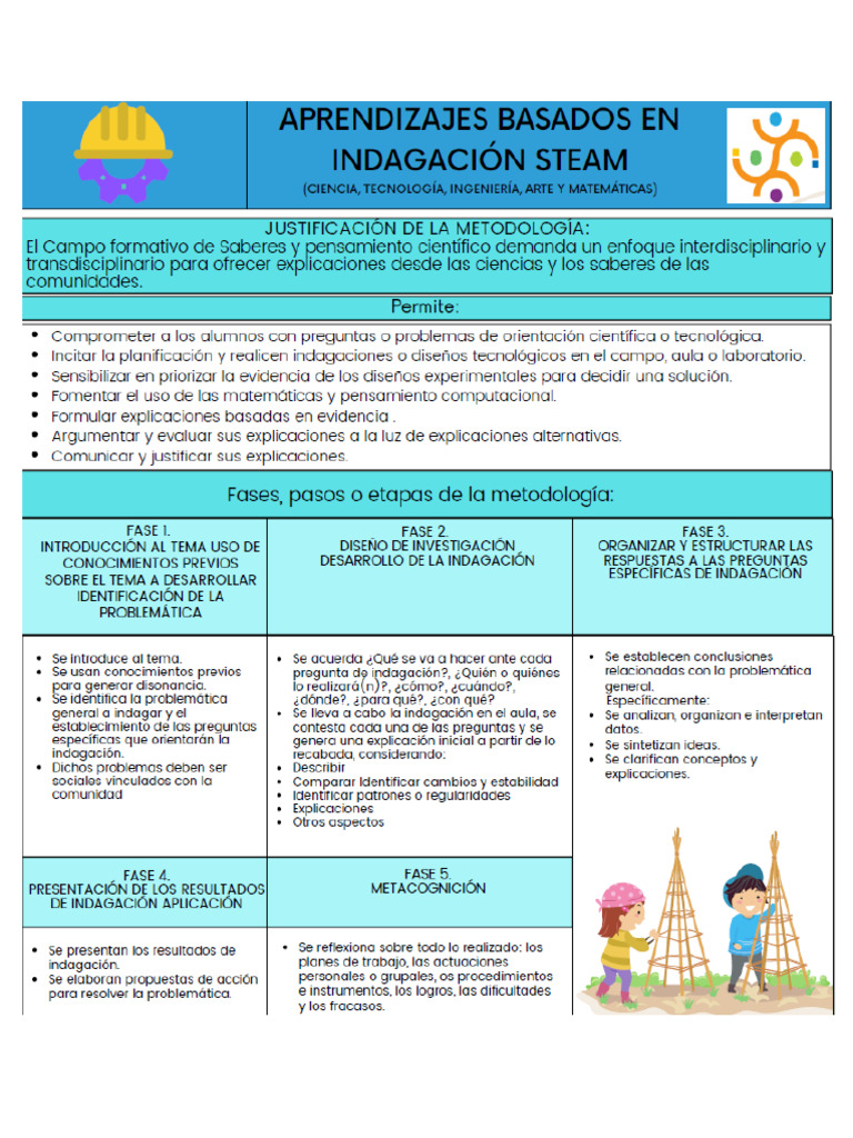 Aprendizaje Basado en La Indagación Con Enfoque STEAM | PDF