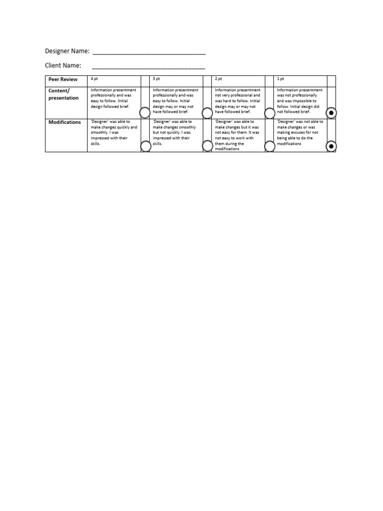 Peer Review Marking Rubric | PDF