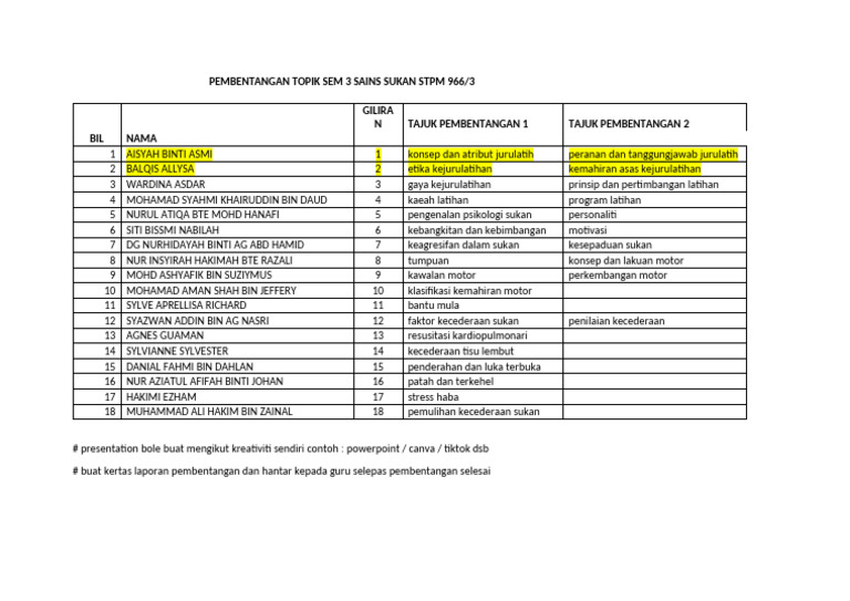 Pembentangan Topik Sem 3 Sains Sukan STPM 966 | PDF