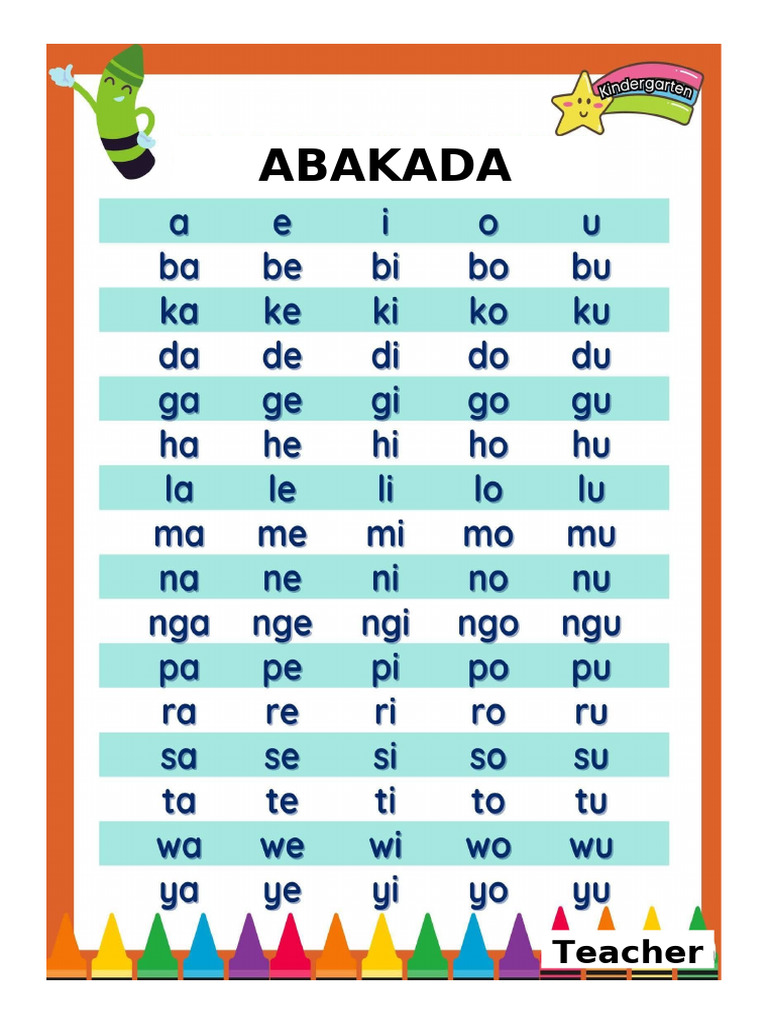 Abakada Chart | PDF