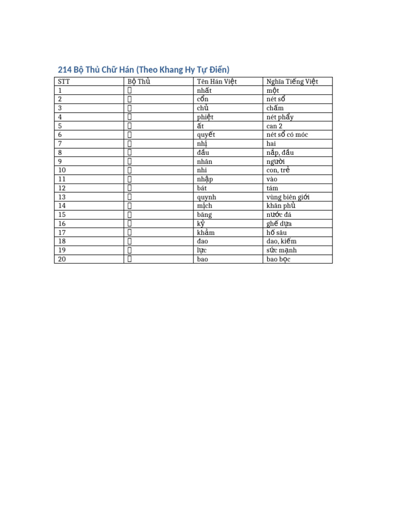 214 Bo Thu Chu Han | PDF